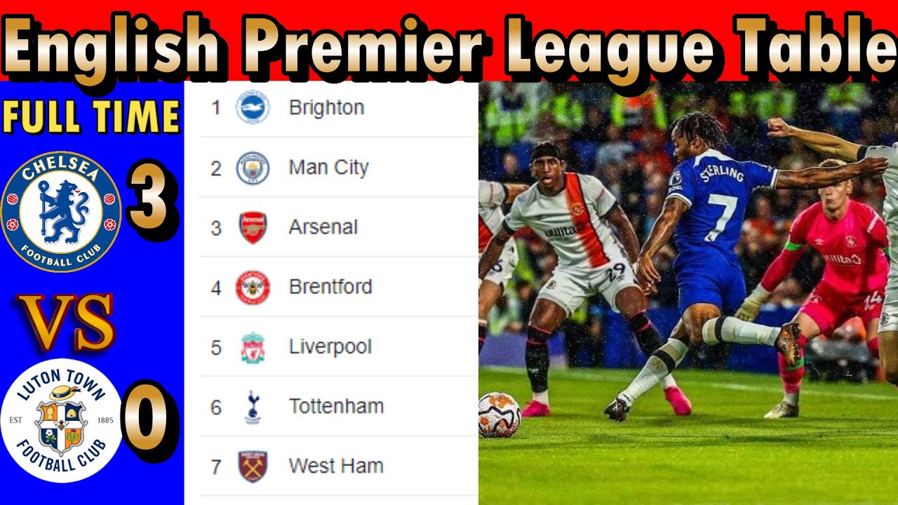 UP CHELSEA: ENGLISH PREMIER LEAGUE TABLE AND STANDINGS UPDATED TODAY ...
