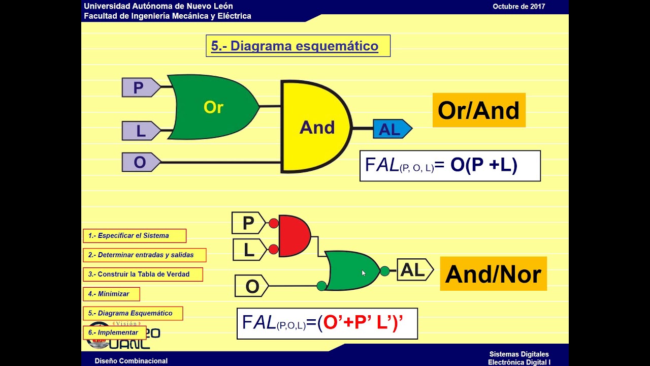 Diseño de sistemas Combinacionales - YouTube