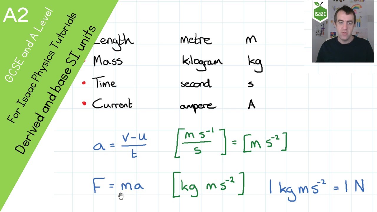 A2 Derived And Base SI Units Recorded For Isaac Physics Covid 19