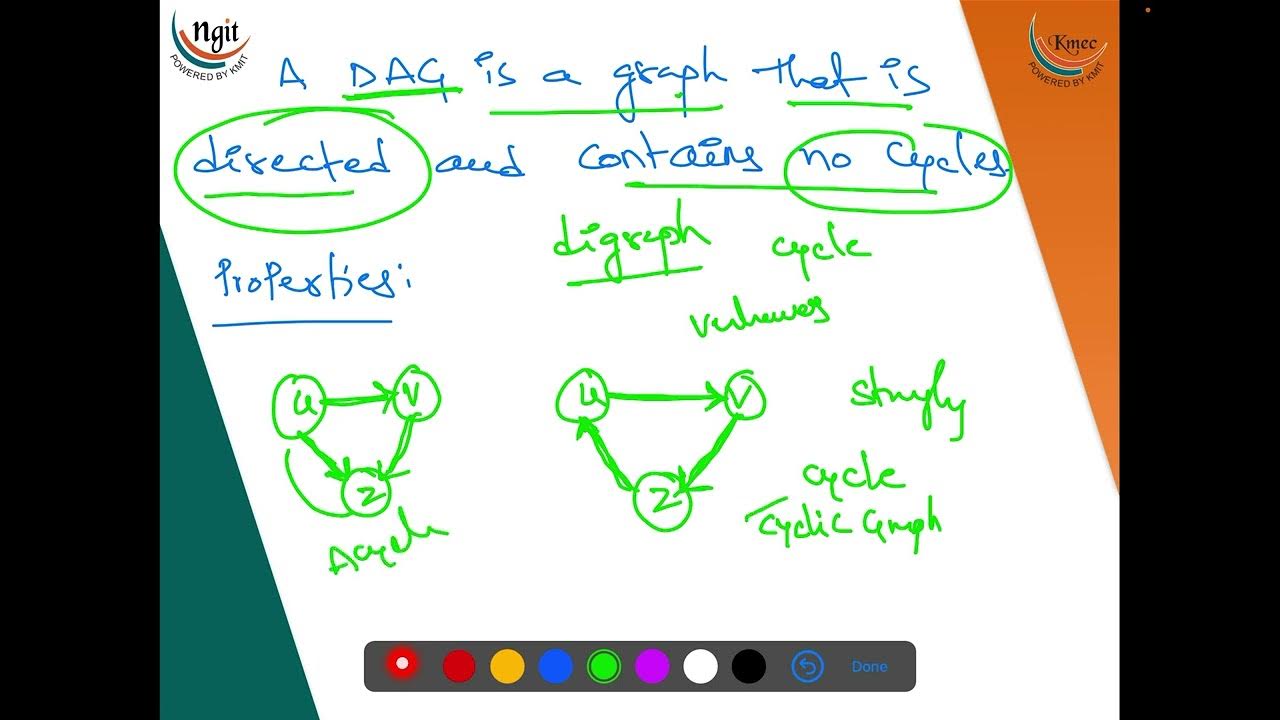4. 3 Directed Acyclic Graph - YouTube