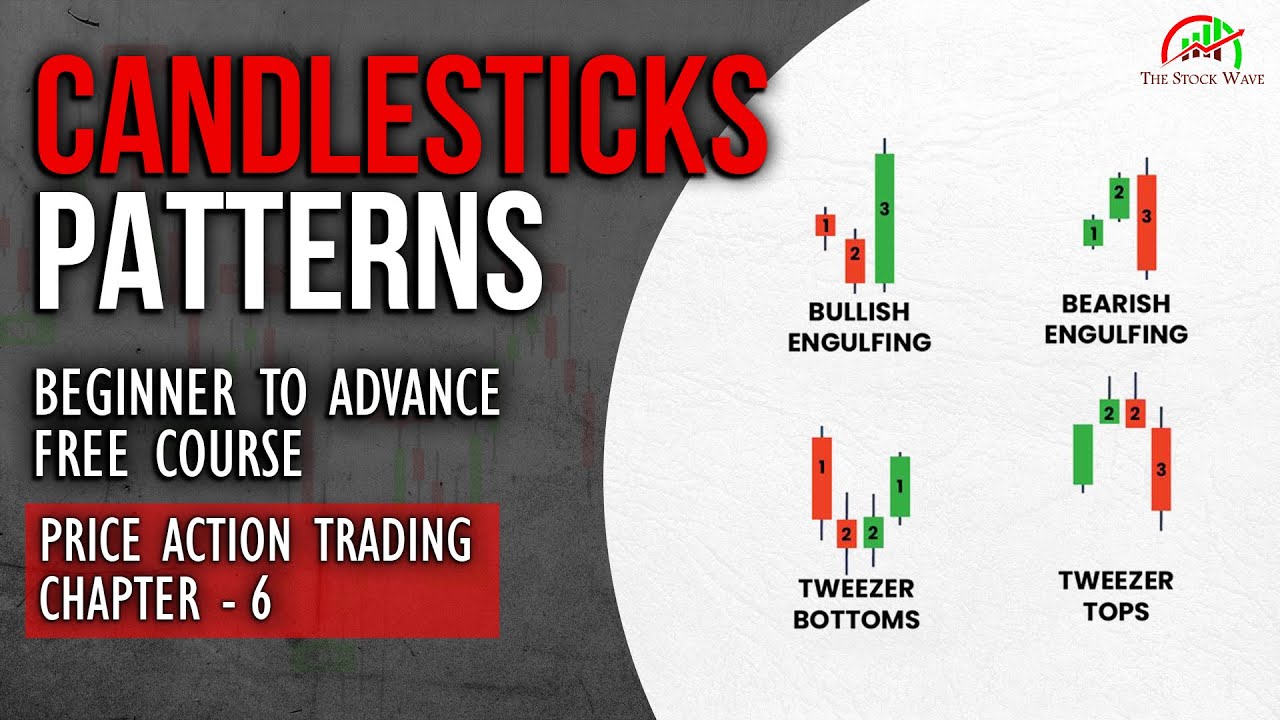 (CHAPTER-6) Complete Guide to Candlestick Patterns | Beginners Price ...