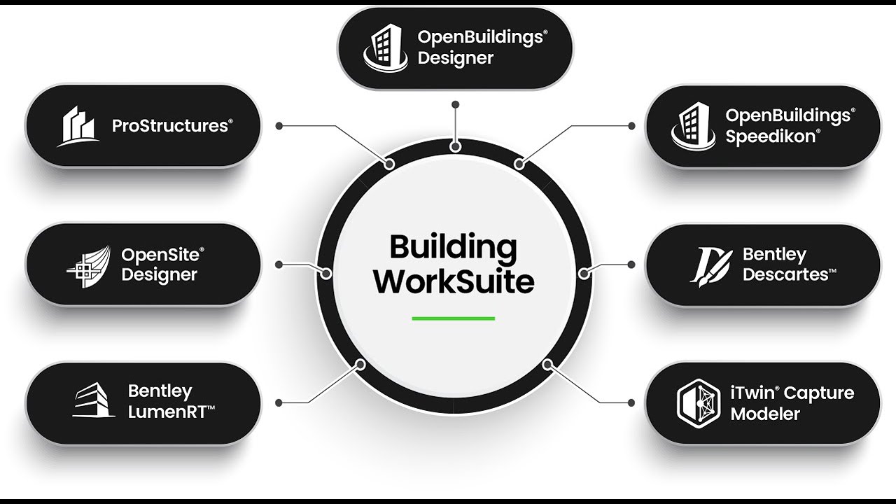 Building WorkSuite - The Ultimate Building and Site Design Bundle - YouTube
