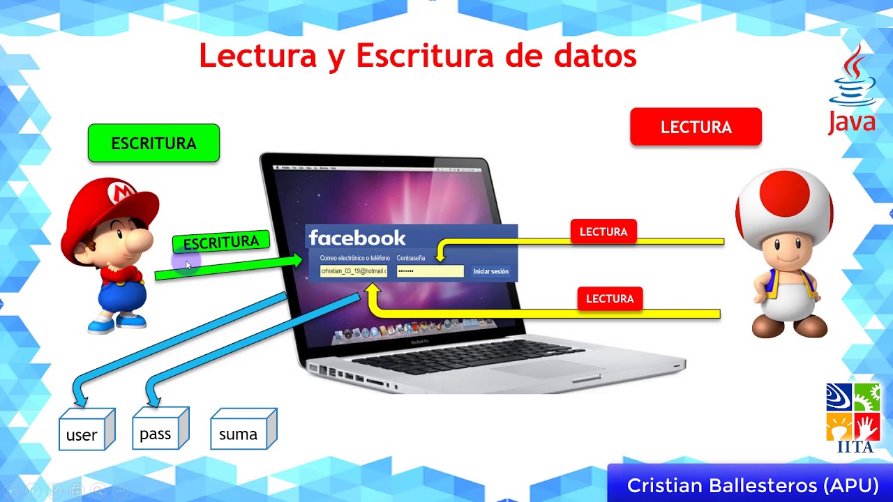 Teoria lectura y escritura de datos en JAVA IITA - YouTube