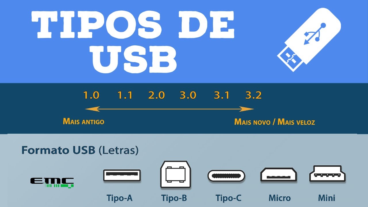 📱 USB e seus Padrões 💻 Saiba a diferença entre os tipos de conexões USB ...