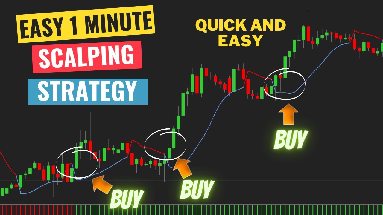 Easy 1 Minute Scalping Trading Strategy | Simple But Profitable and ...