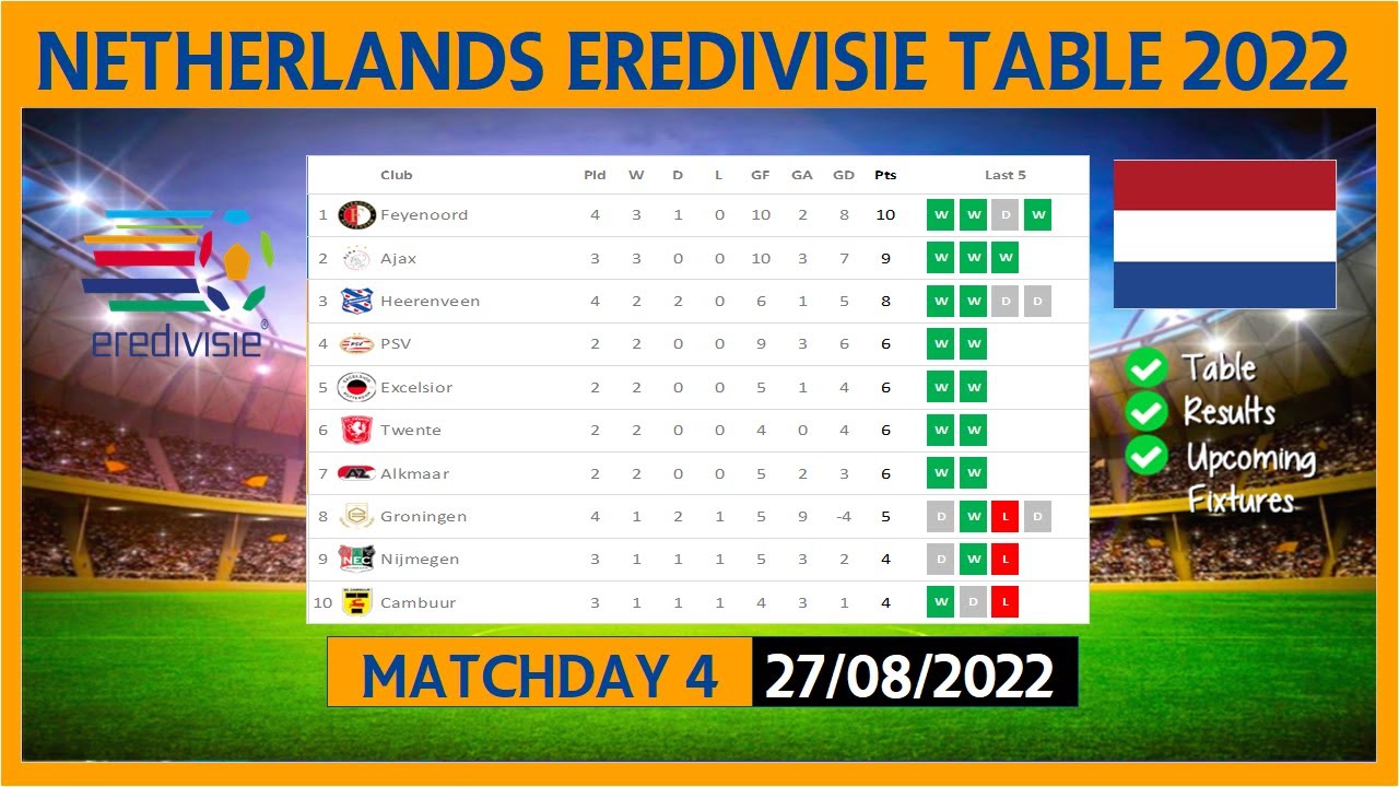 EREDIVISIE TABLE TODAY 2022/2023 | NETHERLANDS EREDIVISIE POINTS TABLE ...