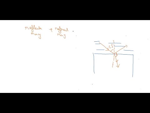 Light traveling in water strikes a glass plate at an angle of incidence ...