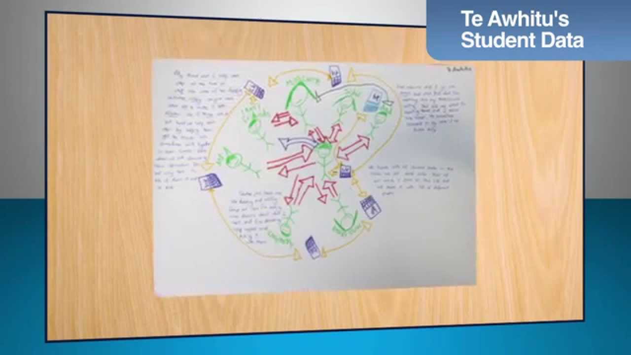 Infinity Learning Maps - An Evaluative Tool - YouTube