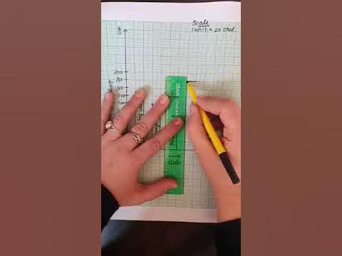 Statistics- How to draw Bar Graphs - YouTube