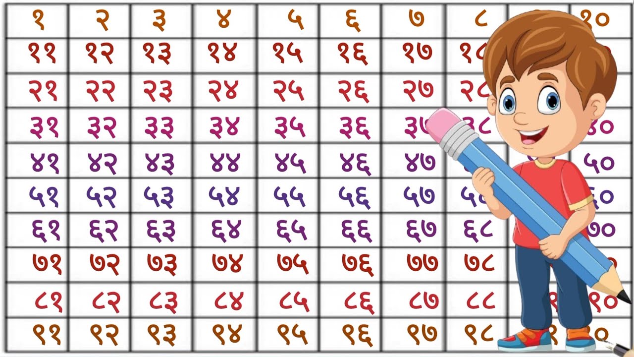 Ginti in Hindi | Counting 1 to 100 | 123 Numbers for Kids | 1 से 100 तक ...