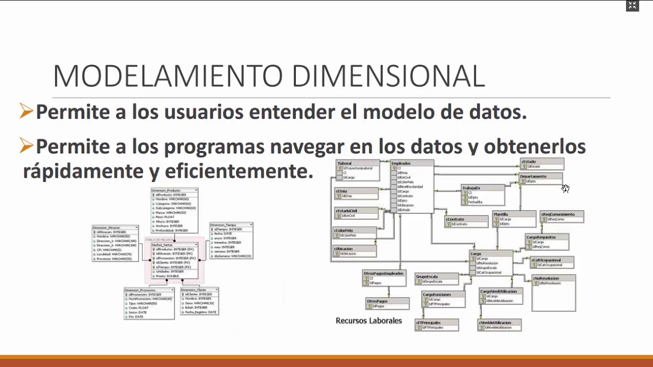 SESION 8 SQL SERVER 2 - ANALYSIS SERVICES - CCI - YouTube