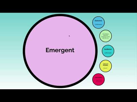 What Is An Emergent Design In Qualitative Research