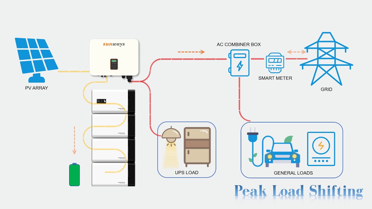 Sunways STH PEAK LOAD SHIFTING FUNCTION INTRODUCTION - YouTube