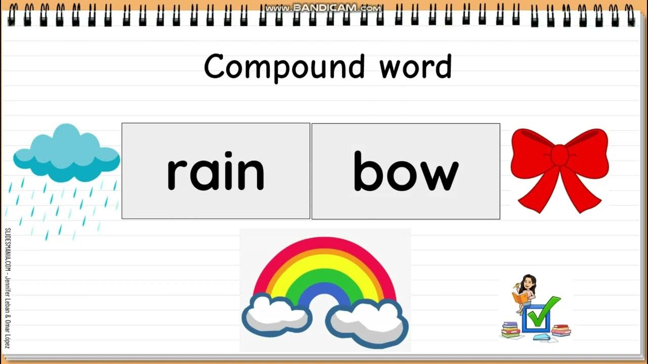 COMPOUND WORDS ( DISCUSSION AND ACTIVITY ) - YouTube