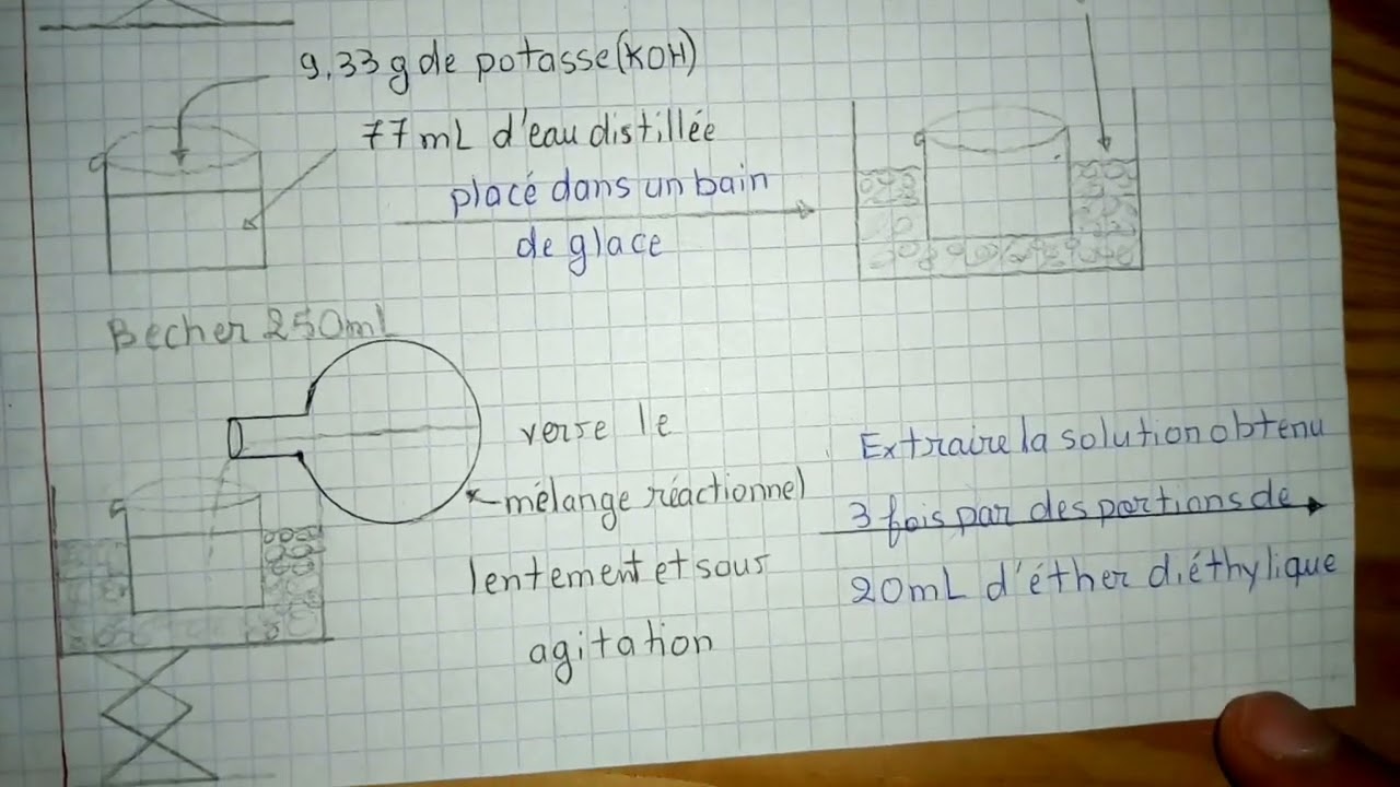 cmpte rendu TP2 :préparation de l'acide trans-cinnamique ,grandes ...