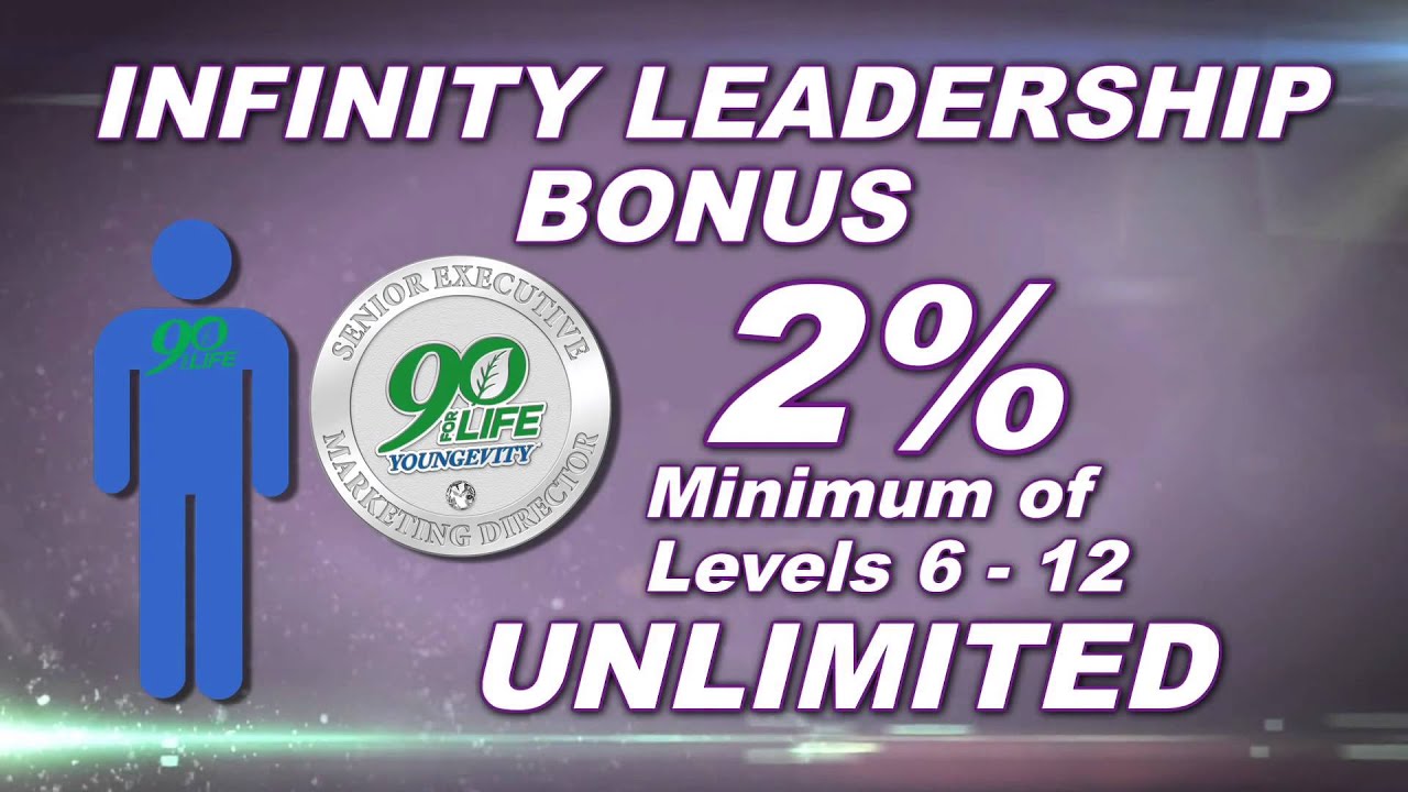 Youngevity Comp Plan Infinity Leadership Bonus | Partner With Dr ...