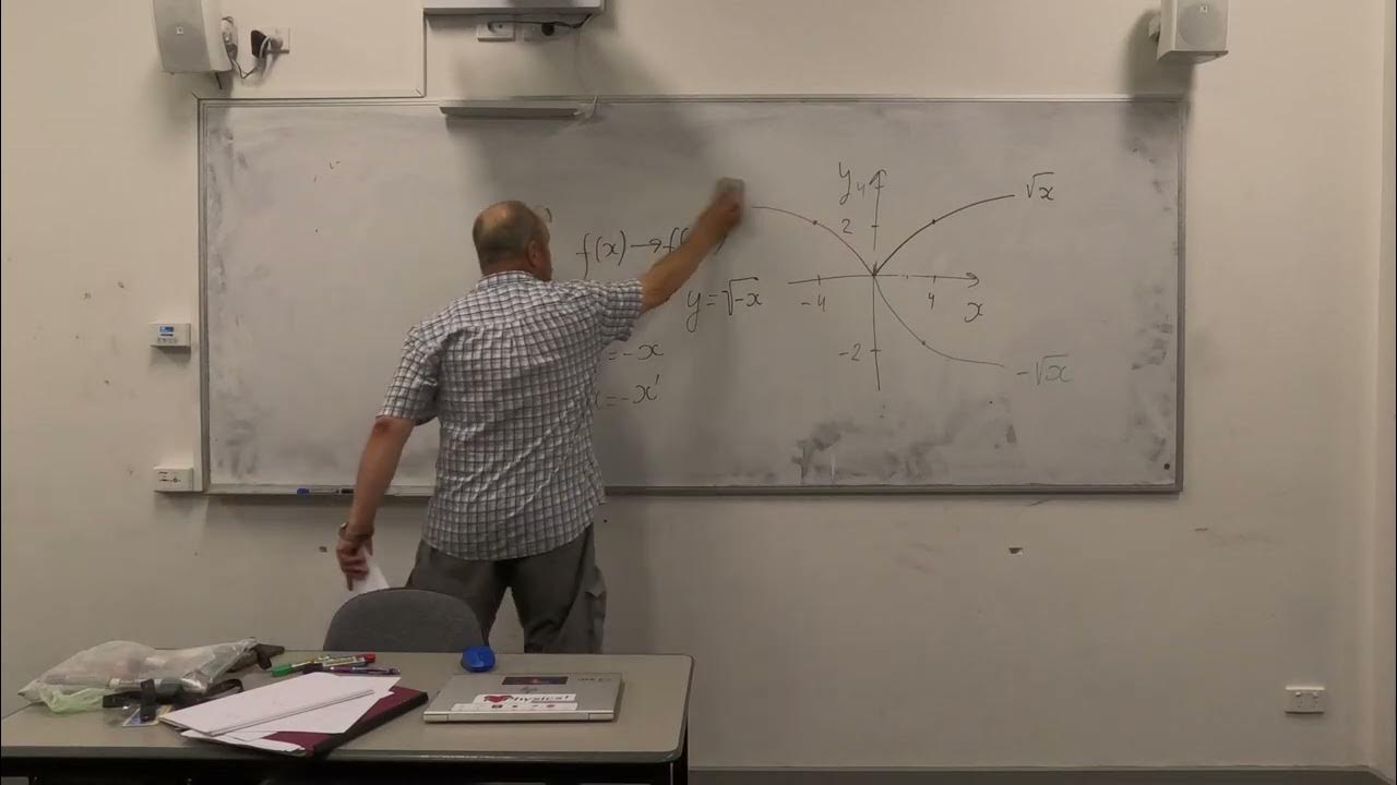 Dilation and reflection of functions - YouTube