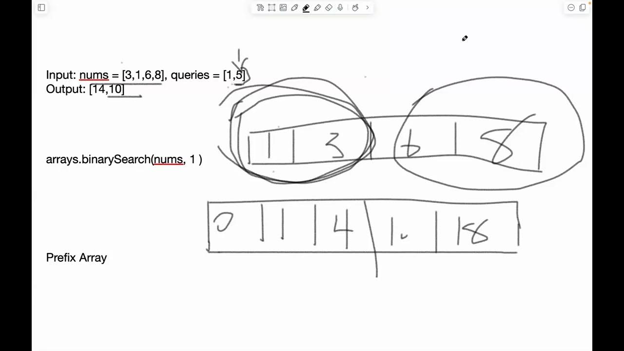 2602. Minimum Operations to Make All Array Elements Equal - YouTube