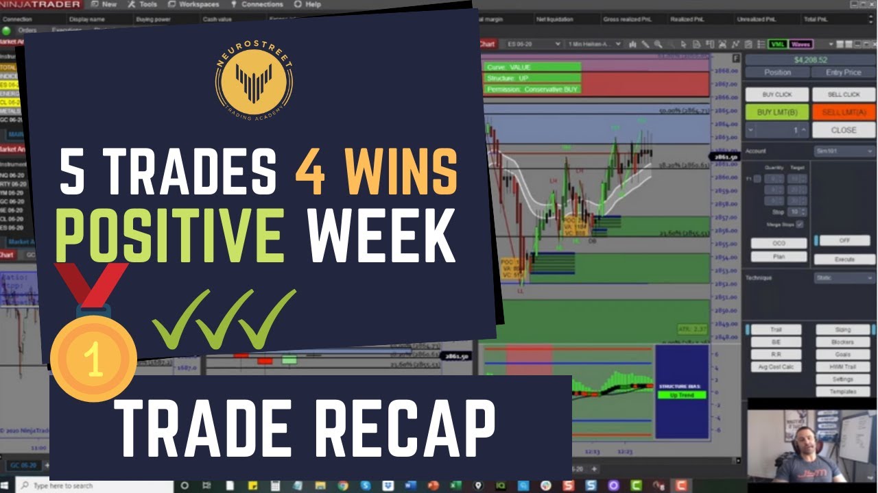 TRADE RECAP || 5 TRADES 4 WINS (ENTIRELY POSITIVE WEEK!) - YouTube
