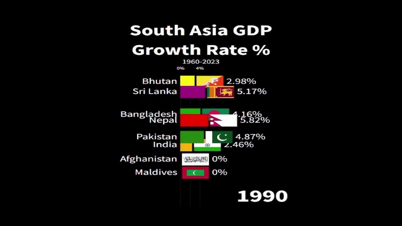 Decades Of Economic Evolution South Asia Gdp Growth Rate 1960 2024