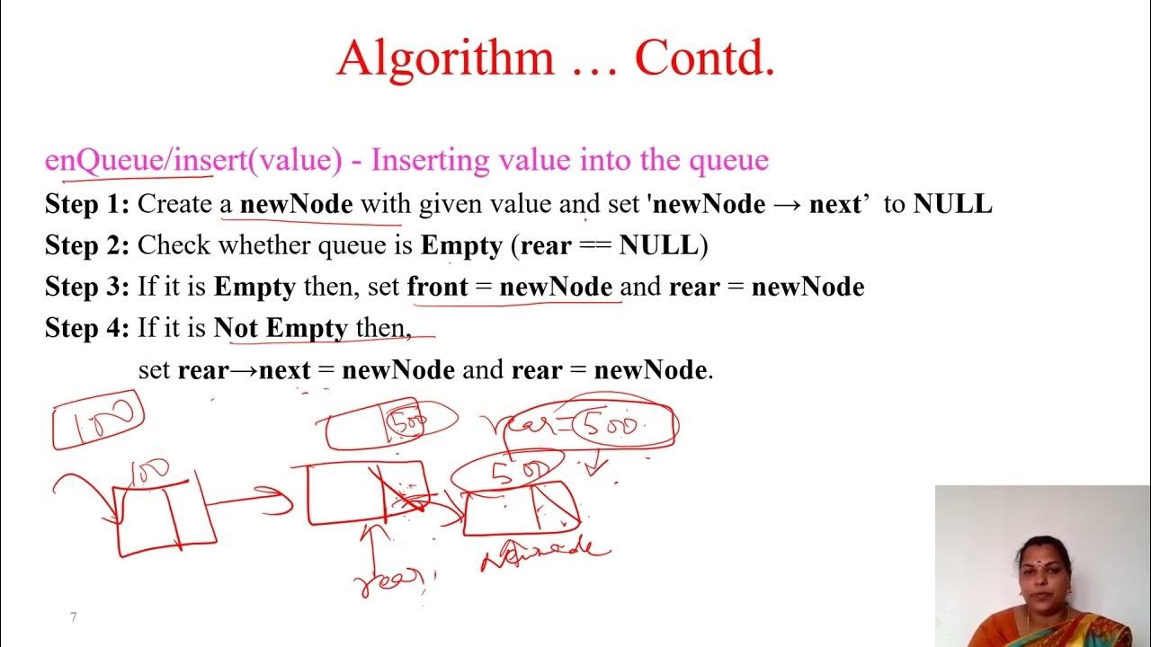 Data Structures and Algorithms - Linked List Implementation of Queue ...
