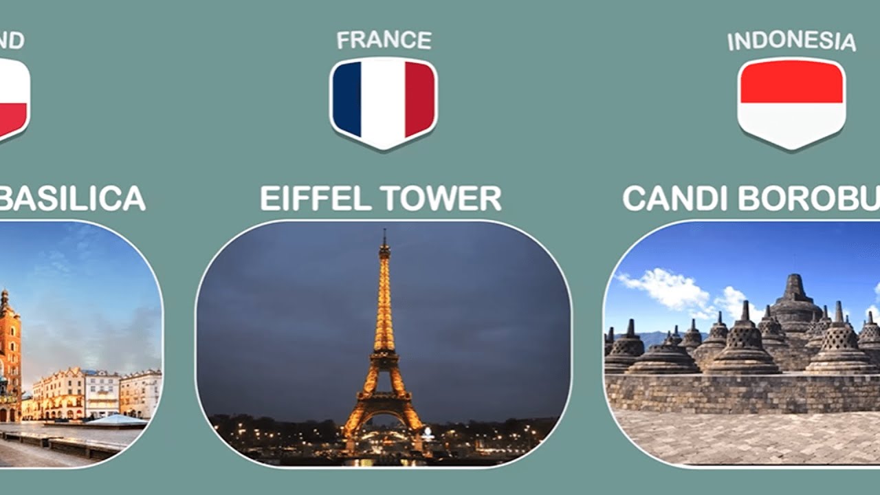 Symbolic Structures of Different Countries - YouTube