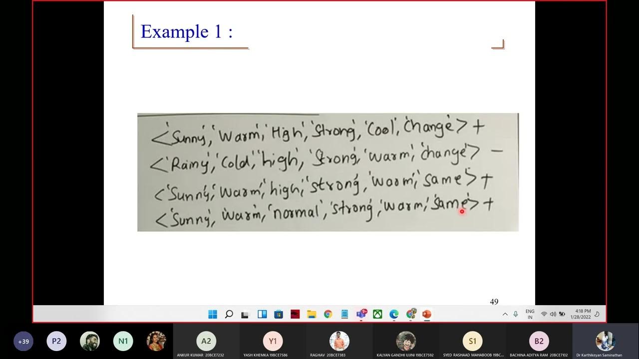 Candidate Elimination Algorithm In Machine Learning Youtube