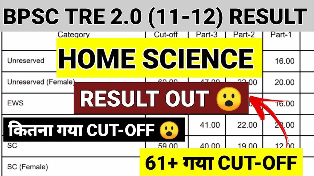 BPSC TRE 2.0 (11-12) Home Science Result 2023 | bpsc tre PGT Home science Result 2023, इतना Cut ...