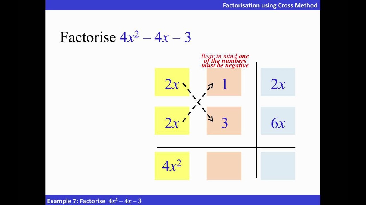 Factorisation (Cross Method) Example 7 - YouTube