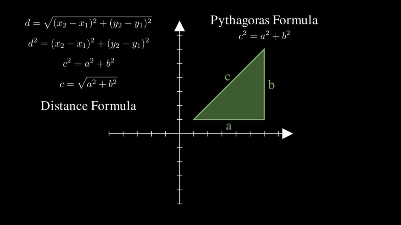 The math relation between distance formula and Pythagoras theorem - YouTube