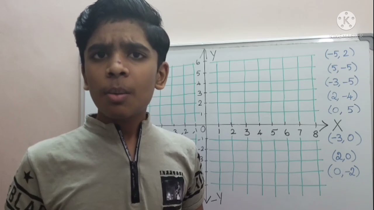 Plotting Given Coordinates In The Cartesian Plane YouTube Plotting Given Coordinates In The Cartesian Plane YouTube
