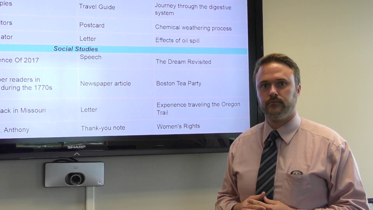 R.A.F.T. Role Audience Format Topic - YouTube