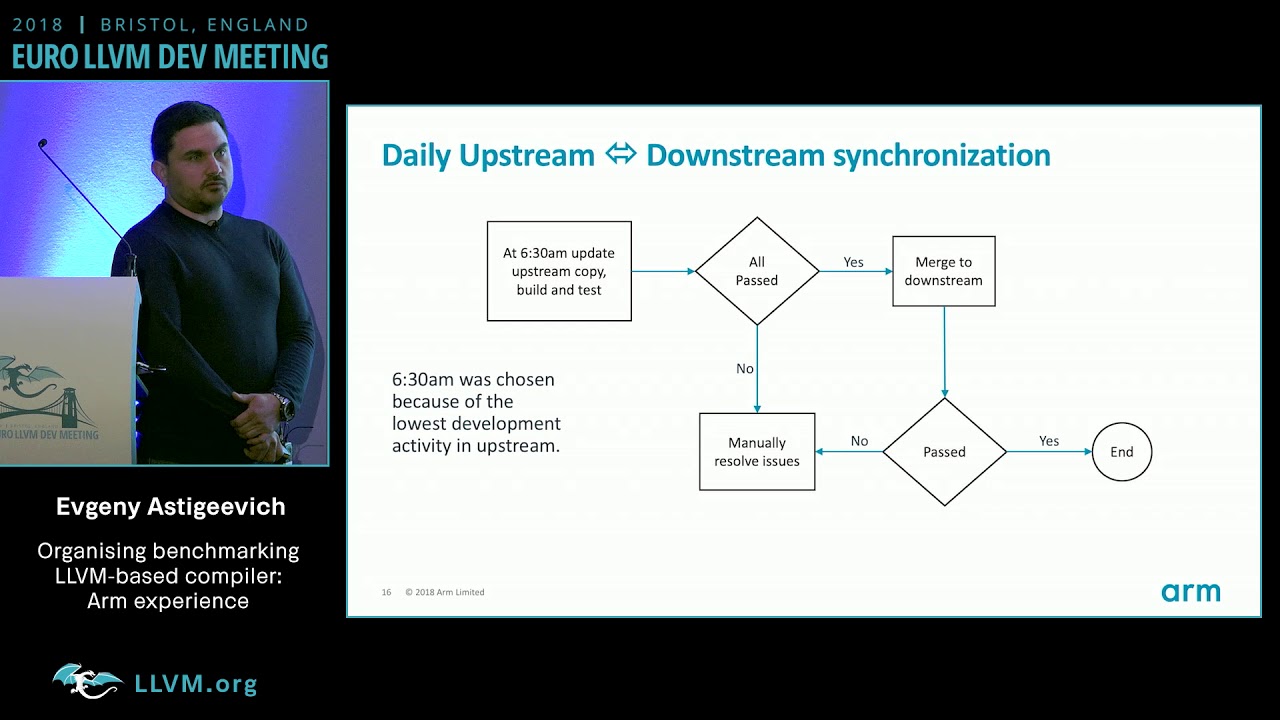 2018 Eurollvm Developers Meeting E Astigeevich “organising Benchmarking Llvm Based Compiler 3065