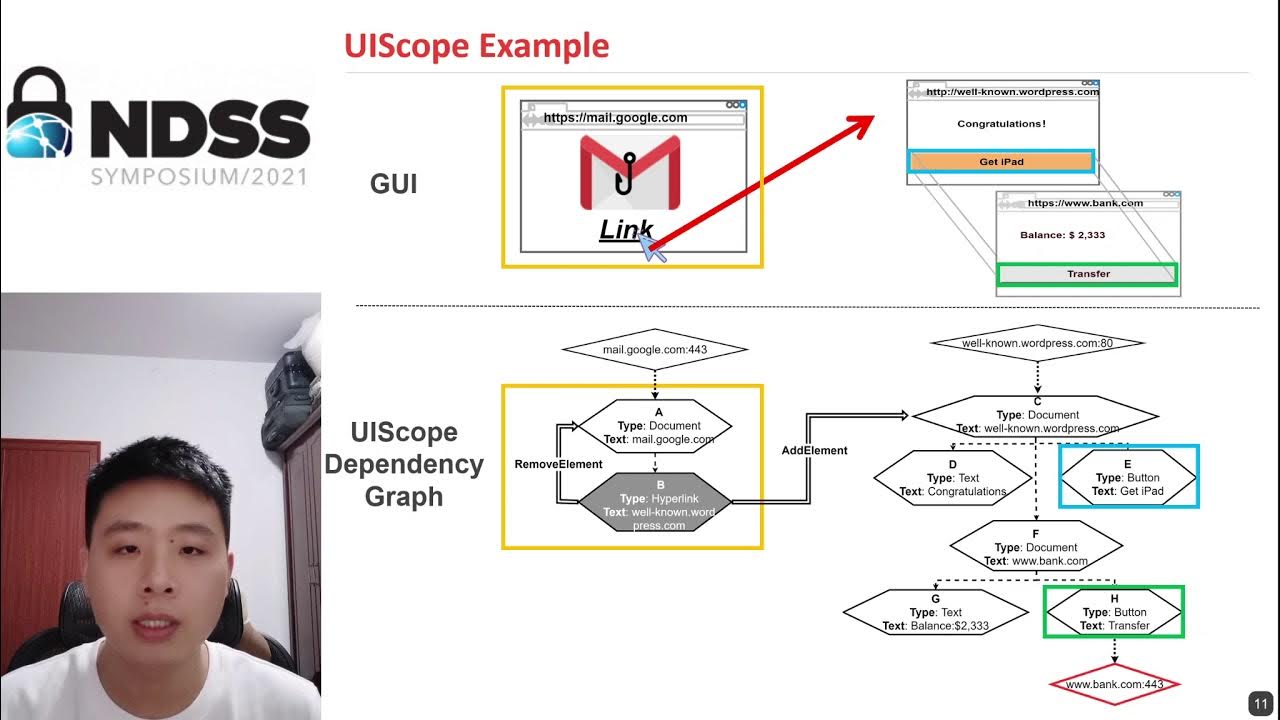 NDSS 2021 UIScope: Accurate, Instrumentation-free, and Visible Attack Investigation for GUI Apps ...