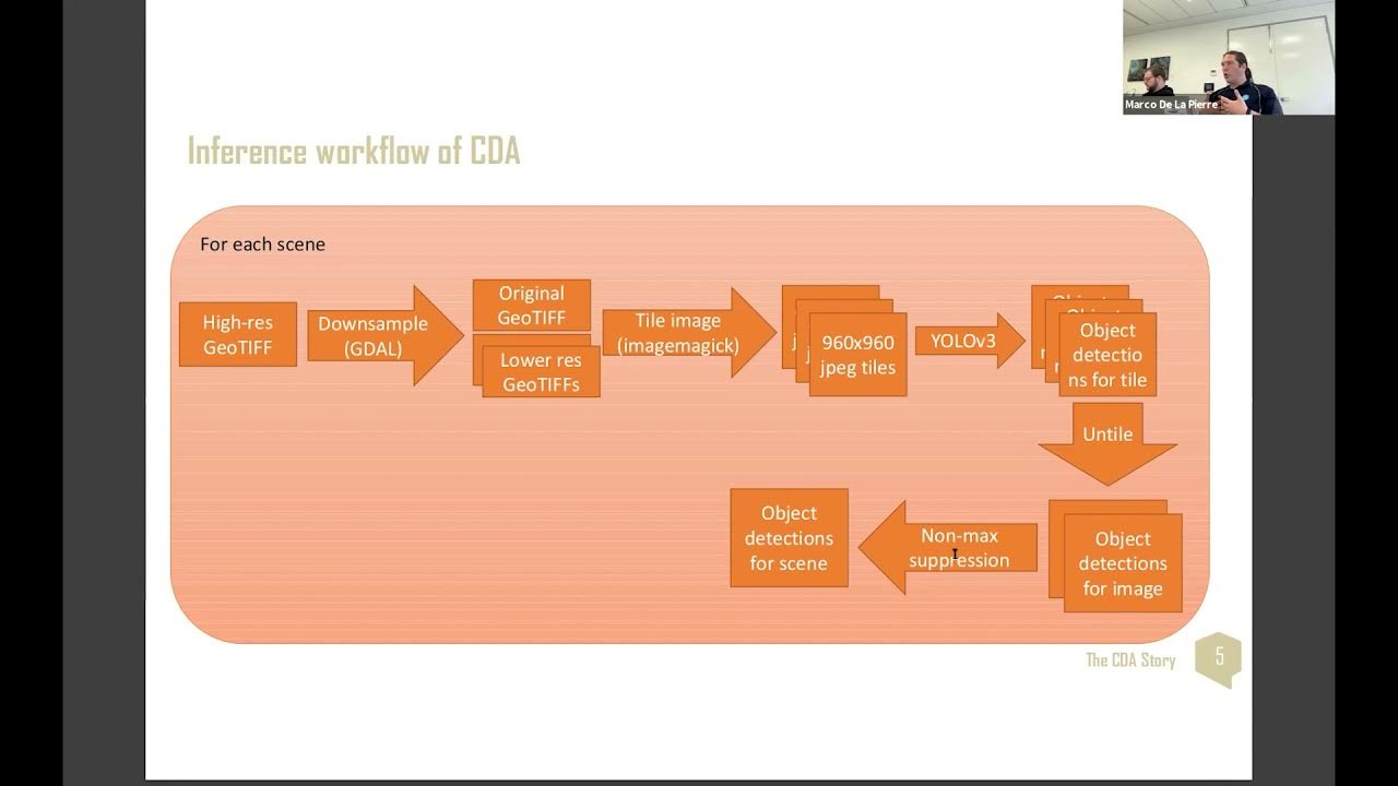 Introduction to Nextflow for Data Intensive Pipelines: Part 2 - YouTube