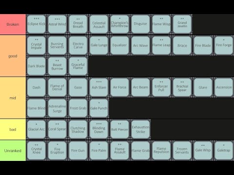 The most accurate tier list | Deepwoken - YouTube