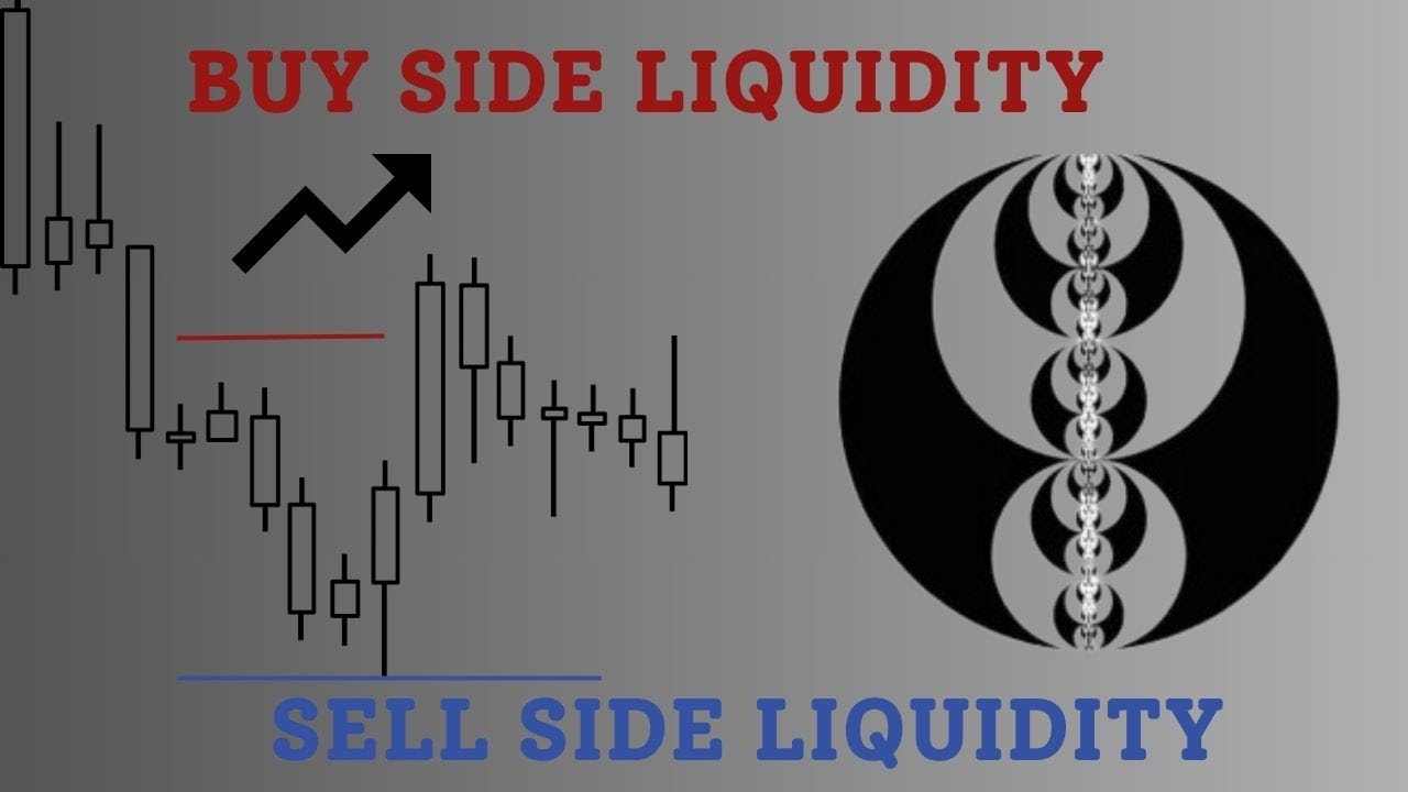 LIQUIDITY: BUY SIDE & SELL SIDE | ICT CONCEPT | EXAMPLE OF A TRADE ...