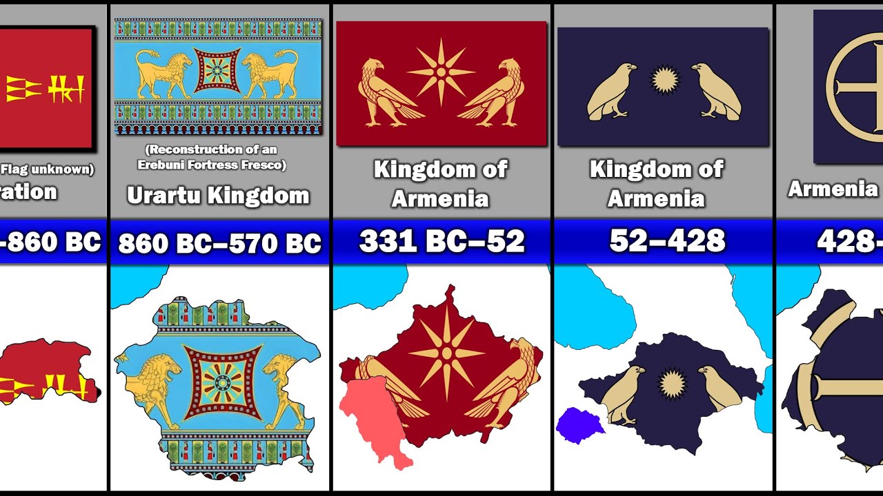 Evolution of Armenia's Flag and Territory - YouTube
