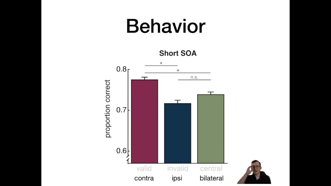 Crossmodal Orienting Of Exogenous Attention Results In Visual Cortical Facilitation Not