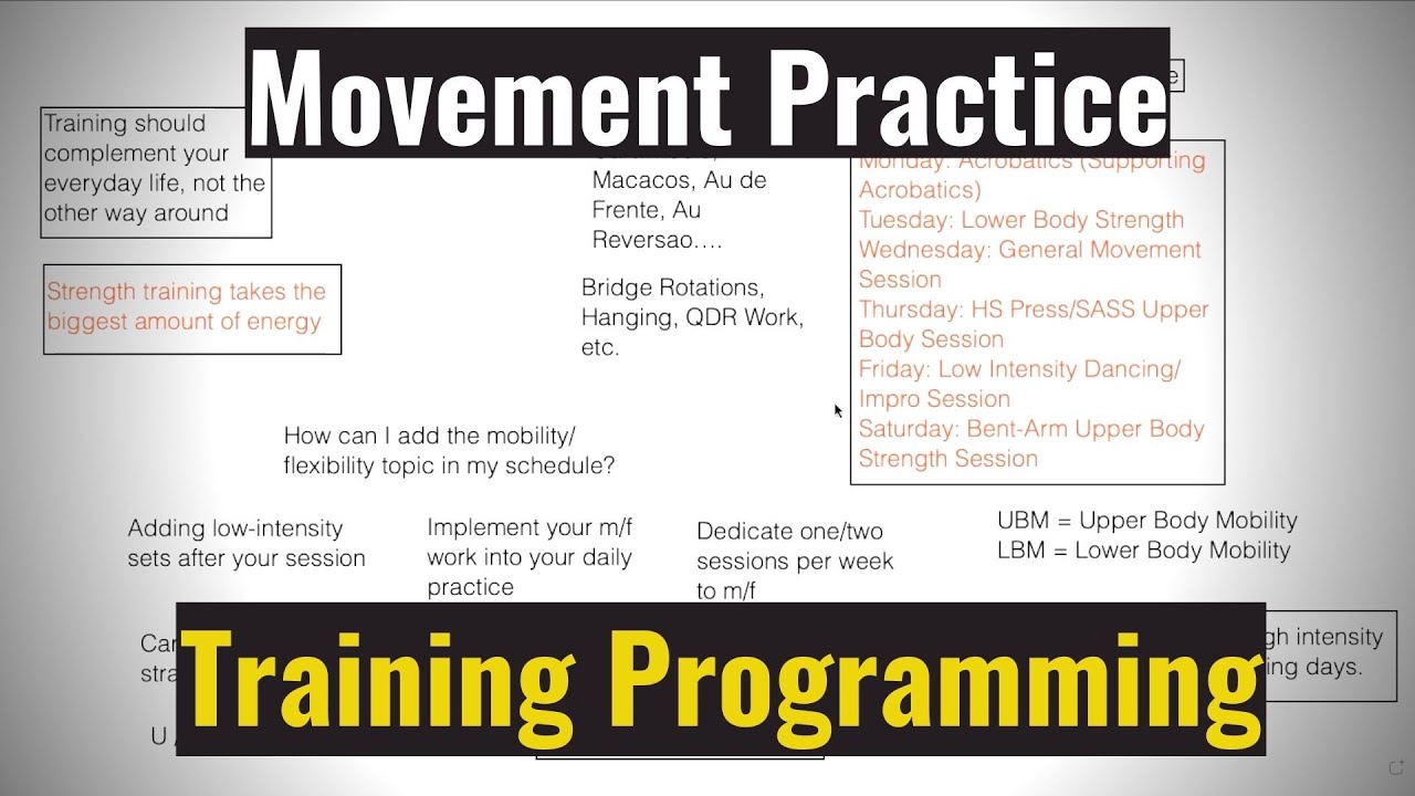 Training Programming For Your Movement Practice | Consider This When ...