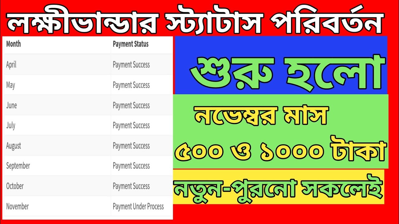 Laxmi Bhander payment for November 2023।Laxmi vander Status change for ...