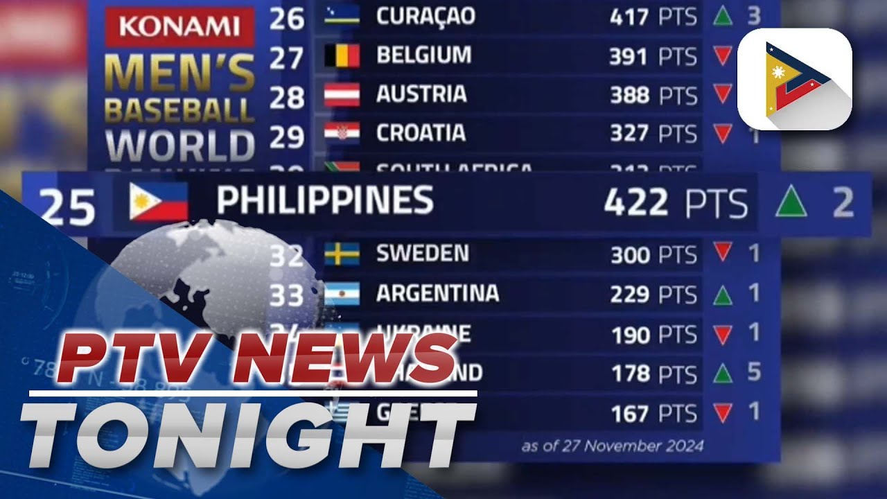 PH national baseball team climbs to 25th in WBSC Men's Rankings - YouTube