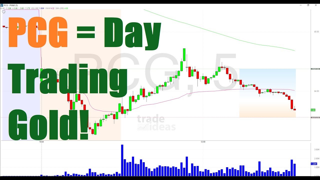 PCG = Day Trading Gold - YouTube