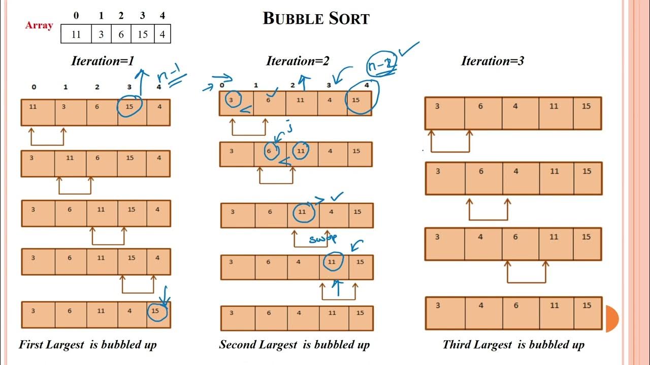 99 Bubble Sort ((Internal Sorting Approach) in Data Structure using Java - YouTube