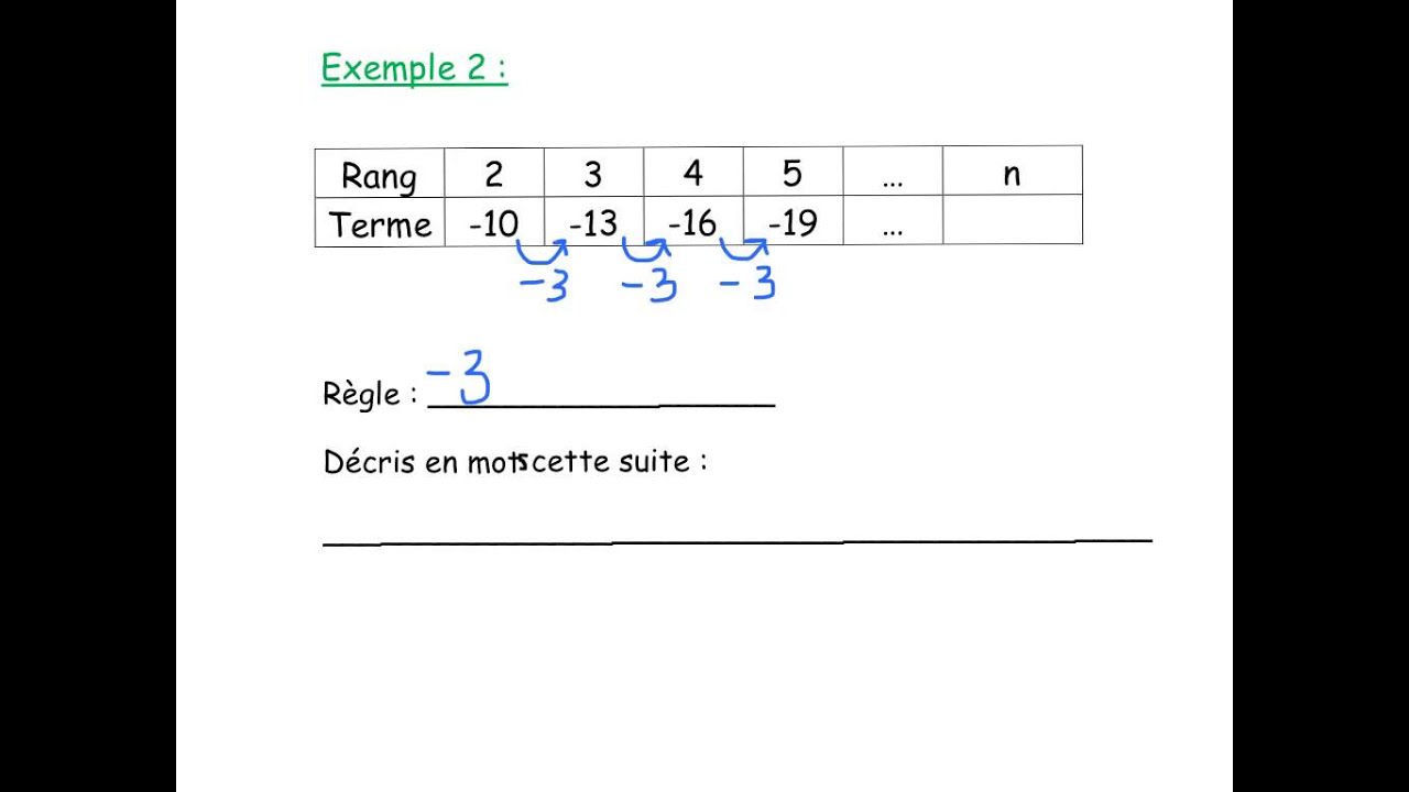 Trouver la règle d'une suite de nombres - YouTube