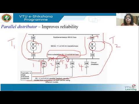 Module 5 Lecture 1 - YouTube