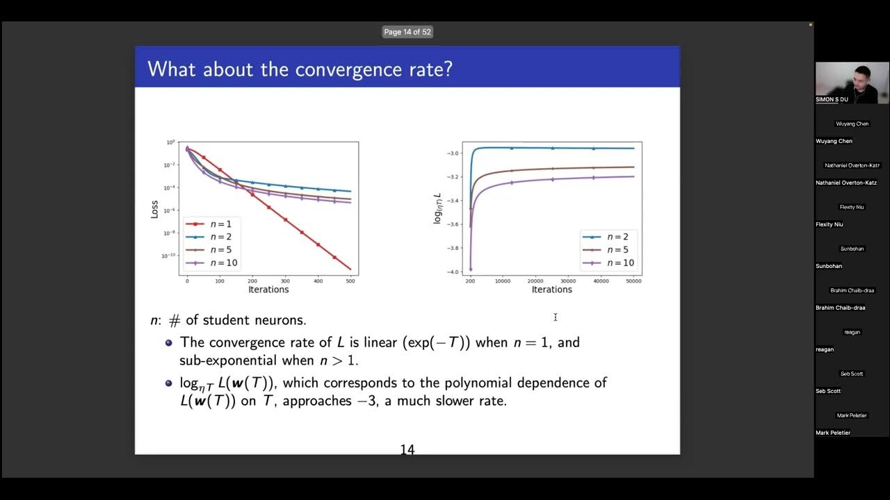 Simon Du - How Over-Parameterization Slows Down Gradient Descent - YouTube