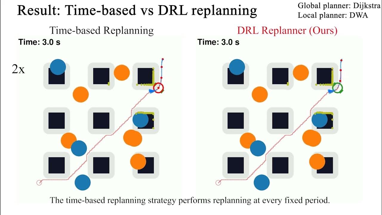 When to Replan? An Adaptive Replanning Strategy for Autonomous Navigation - YouTube