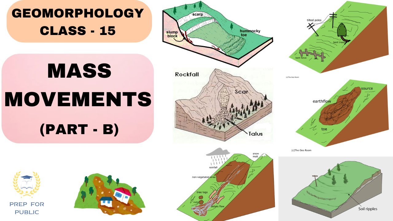 GEOMORPHOLOGY | CLASS - 15 MASS MOVEMENTS & FACTORS FAVOURING THEM ...