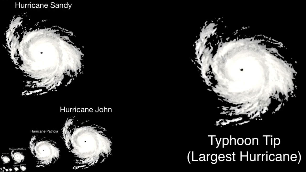 Hurricane Size Comparison without music - YouTube